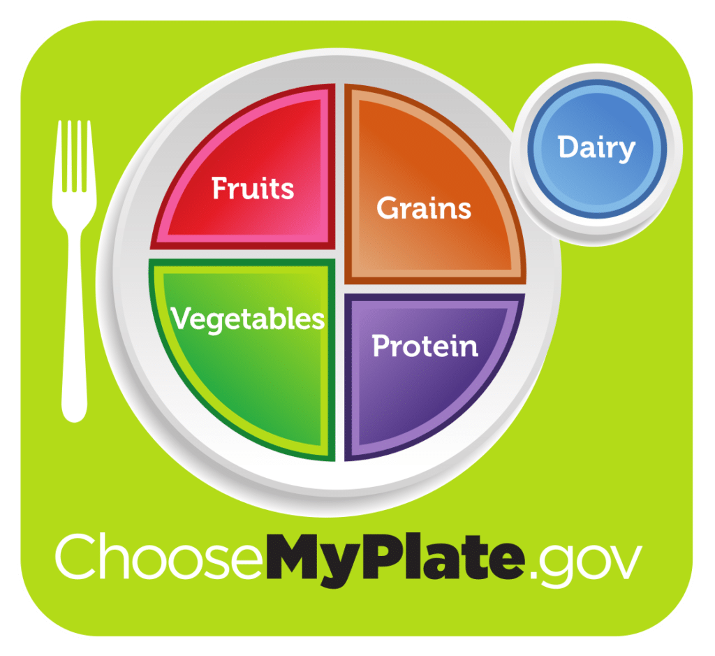 The Plate Method The Plate Method